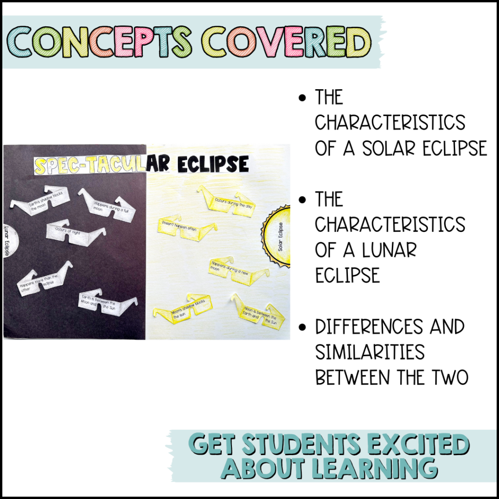 Solar and Lunar Eclipse Activity Sort Craftivity