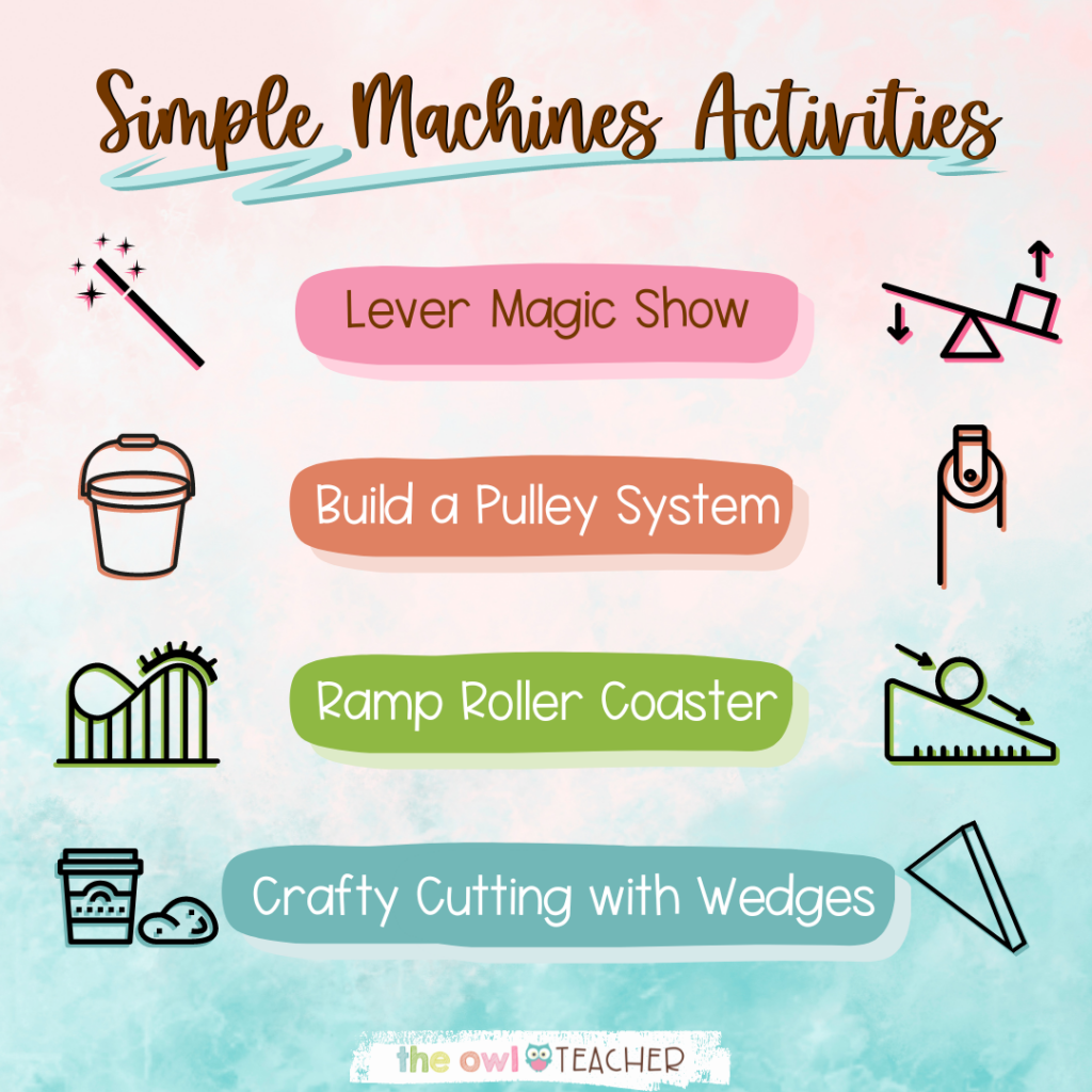 Making Simple Machines Simple (and Fun!) - The Owl Teacher