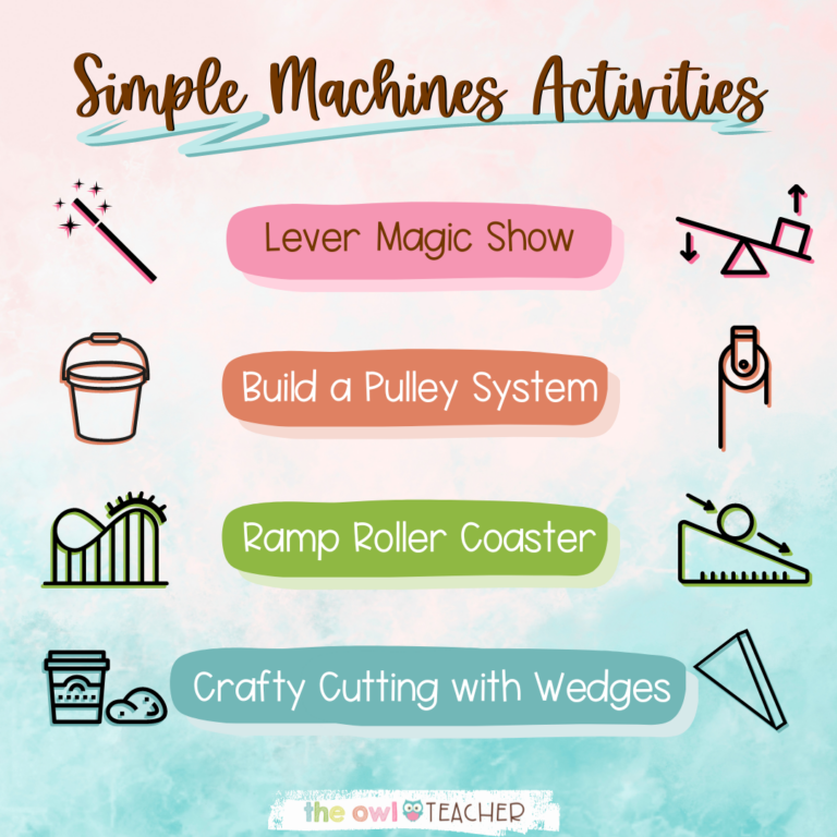 Making Simple Machines Simple (and Fun!) - The Owl Teacher