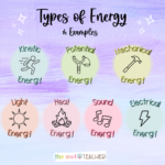10 Tactics to Tackle Types of Energy - The Owl Teacher