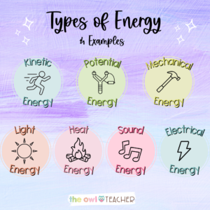 10 Tactics to Tackle Types of Energy - The Owl Teacher