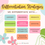 20 Breakthrough Differentiation Strategies to Help Your Students Thrive ...