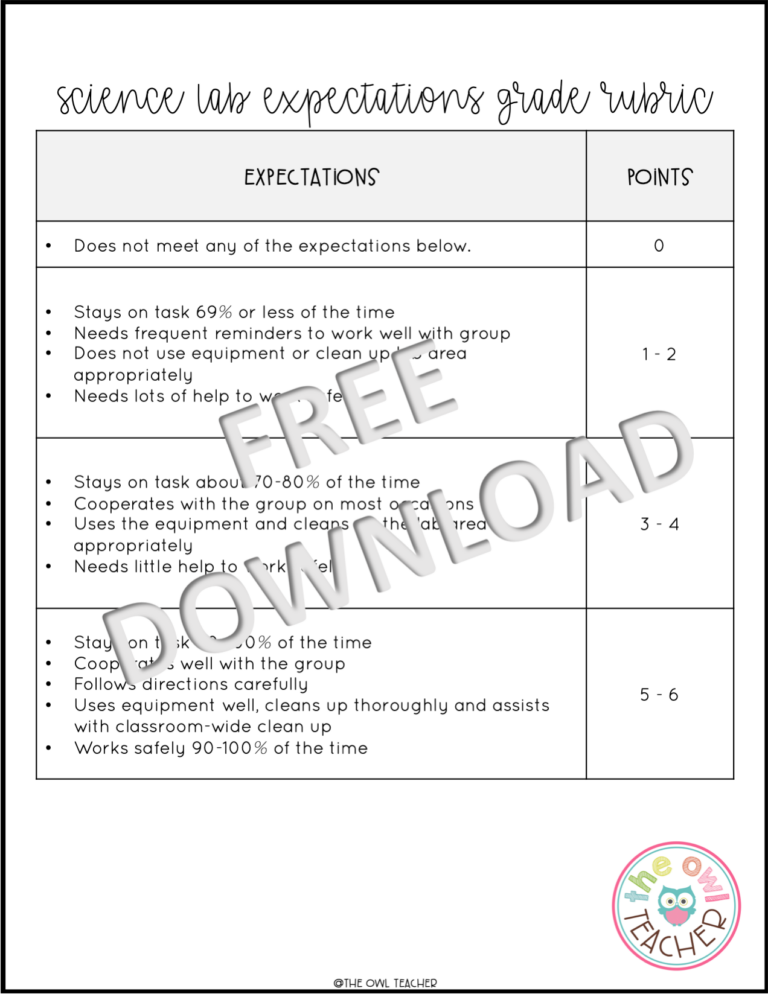 Sci Expectations Rubric - Final - The Owl Teacher