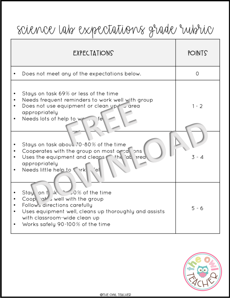 Sci Expectations Rubric - Final - The Owl Teacher