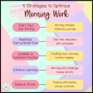 The Magic of Morning Work: 5 Research-Based Strategies to Optimize ...