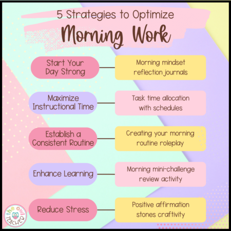 The Magic of Morning Work: 5 Research-Based Strategies to Optimize ...