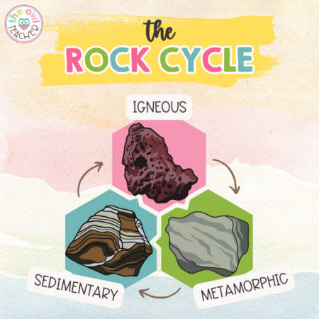 3 Unique Activities to Engage with Earth's Landforms - The Owl Teacher
