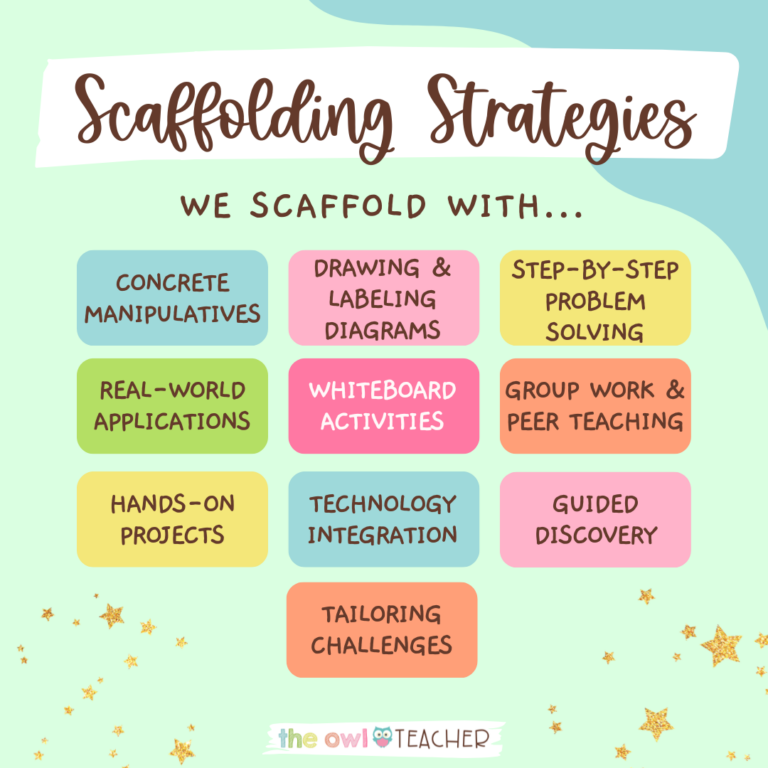 10 Methods for Successful Scaffolding in Area and Perimeter - The Owl ...