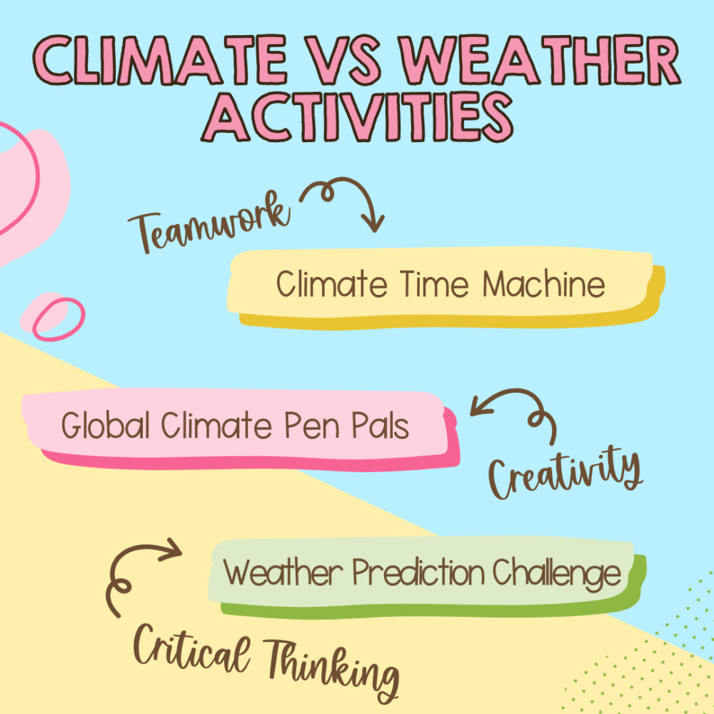 3 Effective Strategies for Teaching Climate vs Weather - The Owl Teacher