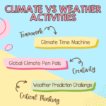 3 Effective Strategies for Teaching Climate vs Weather - The Owl Teacher