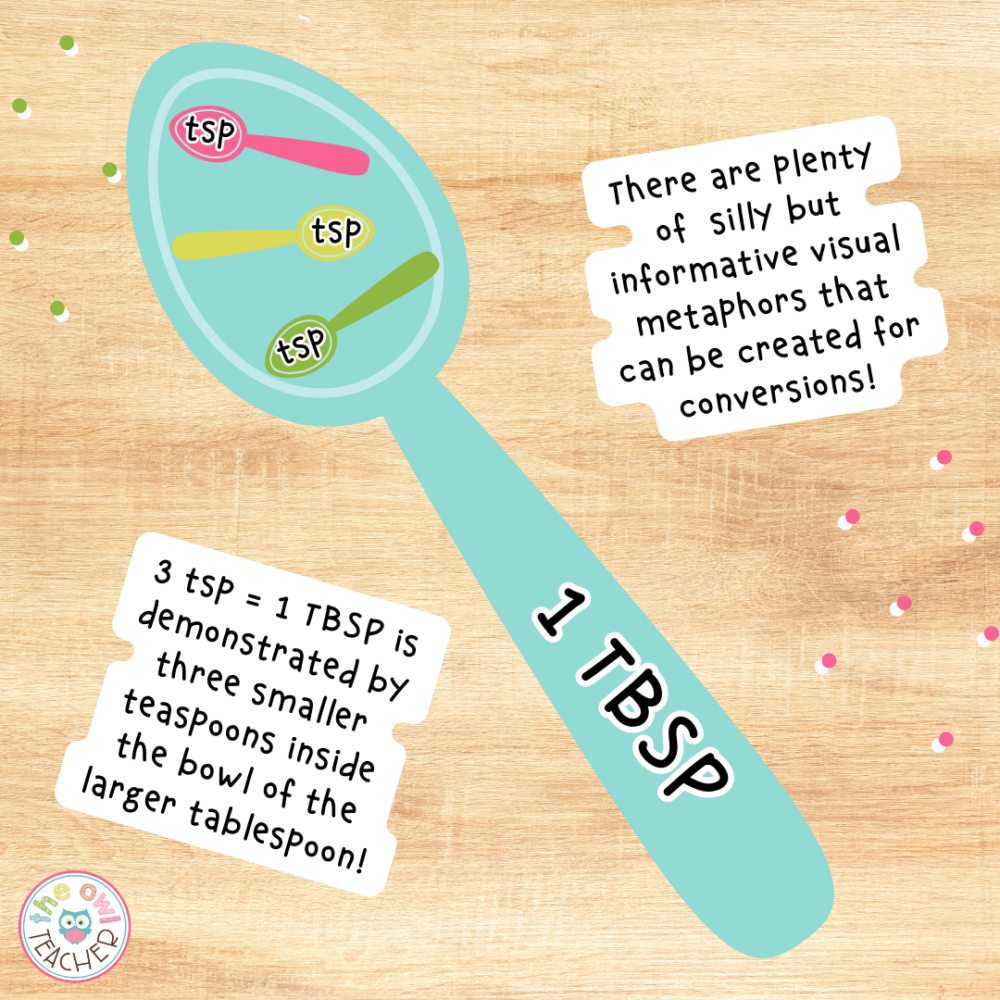 7 Easy Methods to Teach Conversions in the Math Classroom - The Owl Teacher