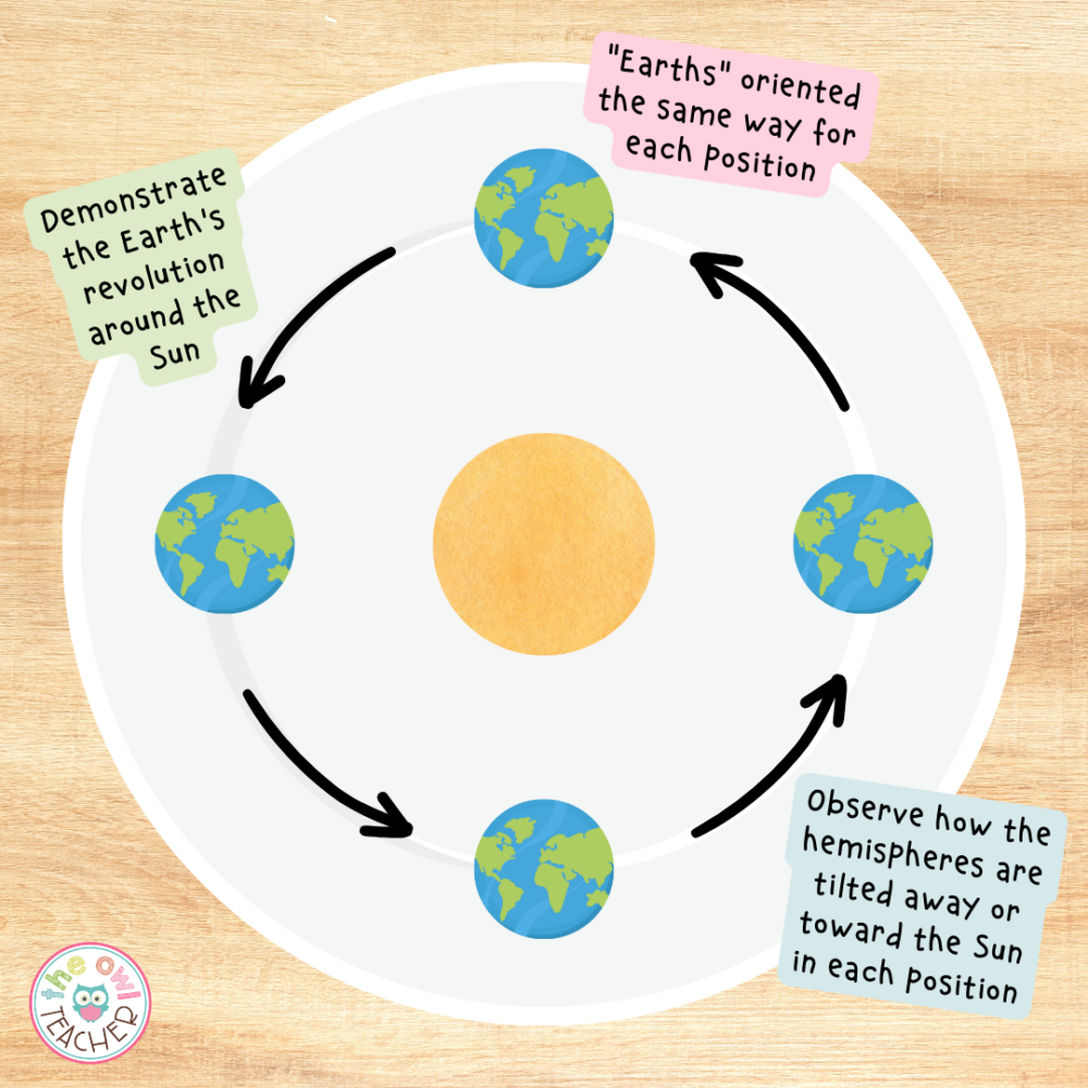 Conquer Season Changes with 5 Engaging Activities - The Owl Teacher