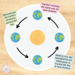 Conquer Season Changes with 5 Engaging Activities - The Owl Teacher