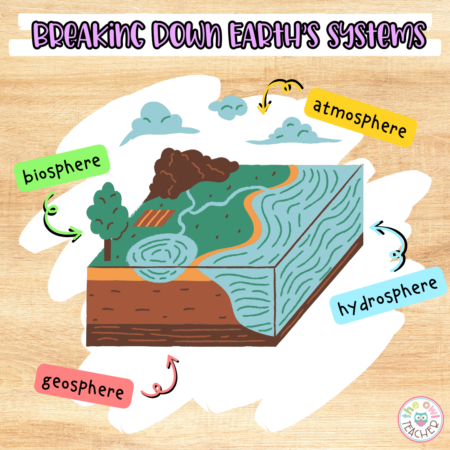 The BEST Earth's Systems Model Activity for Upper Elementary - The Owl ...