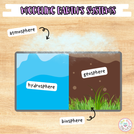 The BEST Earth's Systems Model Activity for Upper Elementary - The Owl ...
