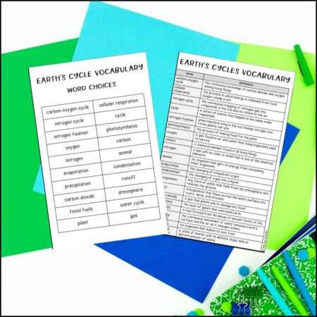 Earth's Cycles Science Vocabulary Games Centers - The Owl Teacher