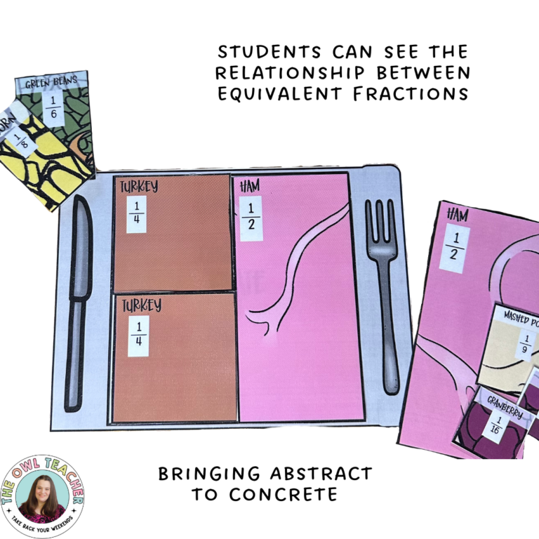 Satisfy Your Students Hunger with Equivalent Fractions Math - The Owl ...
