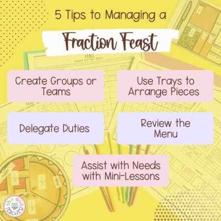 Satisfy Your Students Hunger with Equivalent Fractions Math - The Owl ...