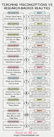 30 Teaching Misconceptions That You Should to Know About - The Owl Teacher