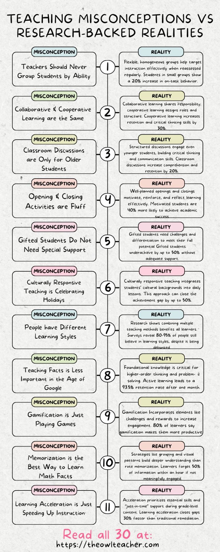30 Teaching Misconceptions That You Should to Know About - The Owl Teacher