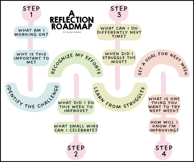 7 Powerful Steps to Scaffolding Decimal Division - The Owl Teacher