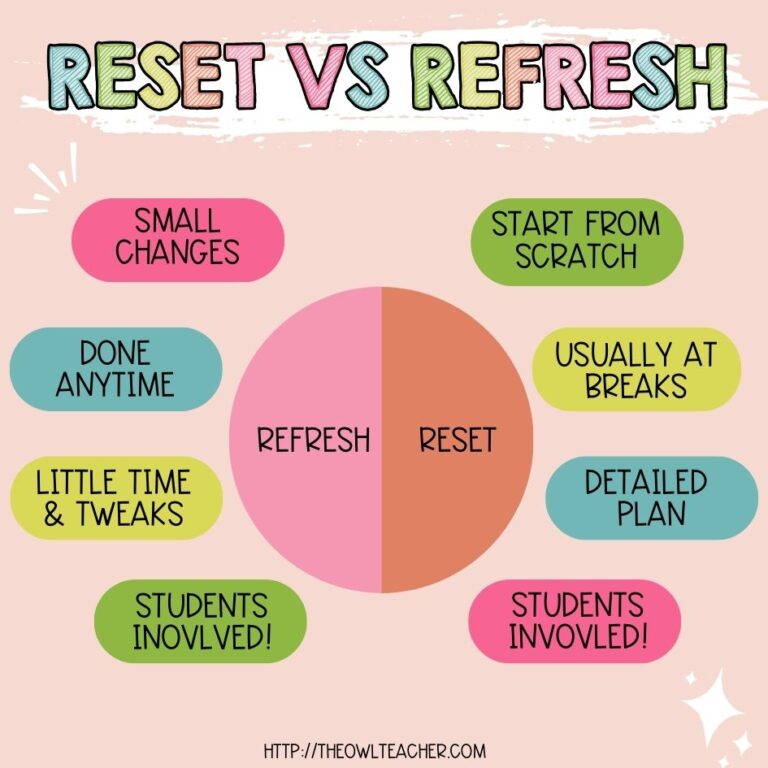2 Powerful Mid-Year Classroom Management Strategies: Classroom Refresh ...