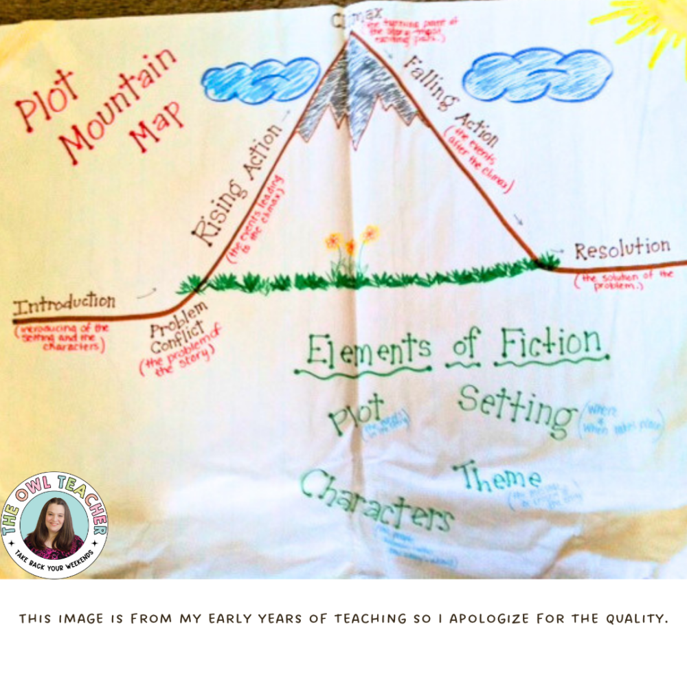 Visuals in the Classroom: More Than Just Pretty Posters - The Owl Teacher