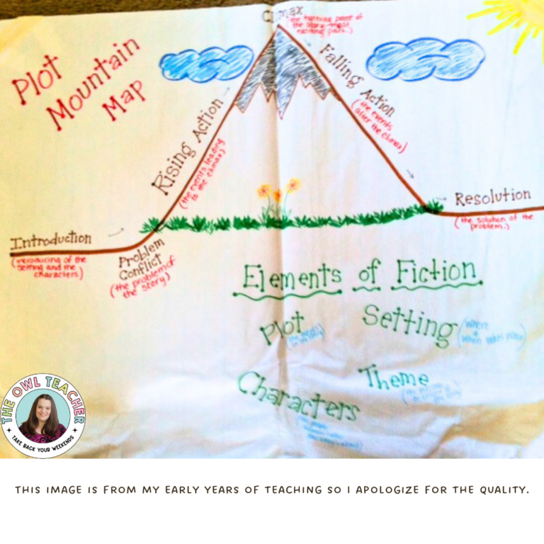 Visuals in the Classroom: More Than Just Pretty Posters - The Owl Teacher