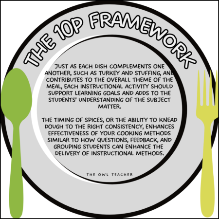 Mastering the Recipe to Personalized Learning - The Owl Teacher