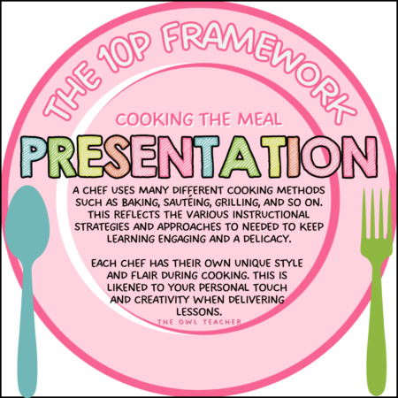 Mastering the Recipe to Personalized Learning - The Owl Teacher