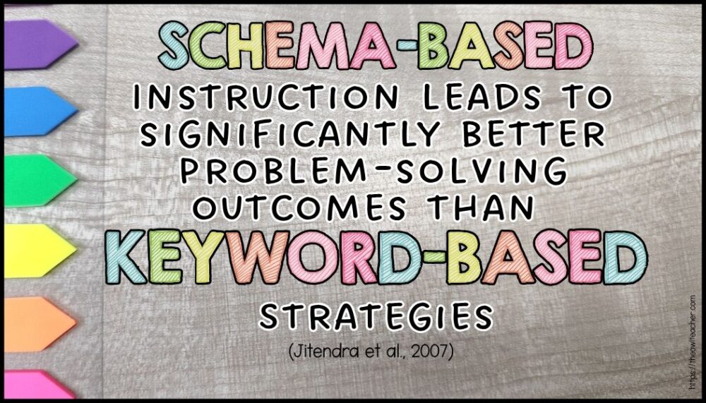 Teach Strategies for Word Problems in Math that Stick - The Owl Teacher