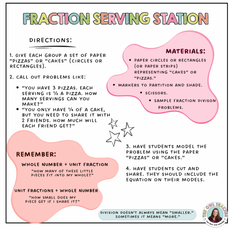 Dividing Fractions: Making the Models Make Sense - The Owl Teacher