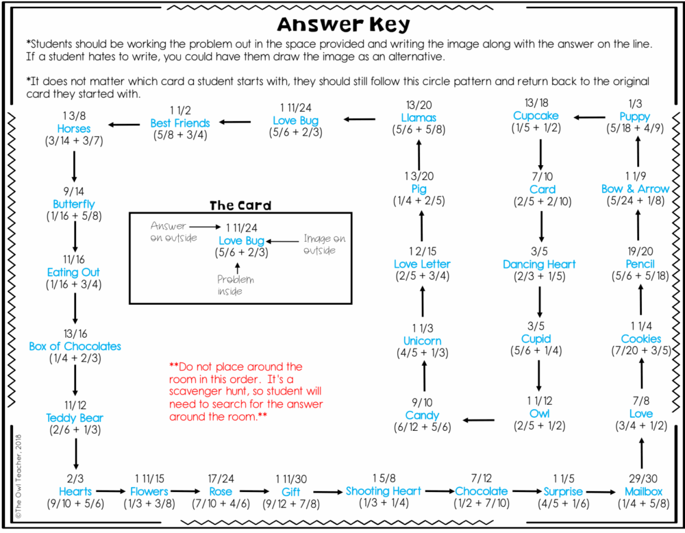10 Scavenger Hunt Ideas That Actually Teaches Something - The Owl Teacher