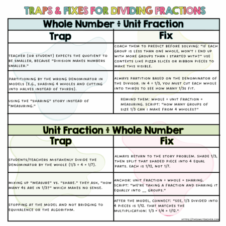 Dividing Fractions: Making the Models Make Sense - The Owl Teacher