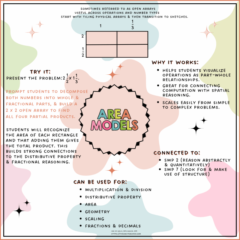 The Most Underused Tool in Upper Elementary Math: Visual Models (and ...